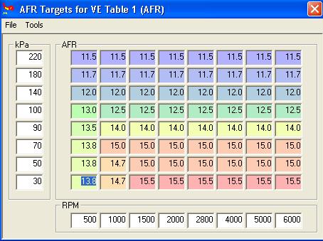 Megalogviewer tuning? - MegaSquirt - HybridZ